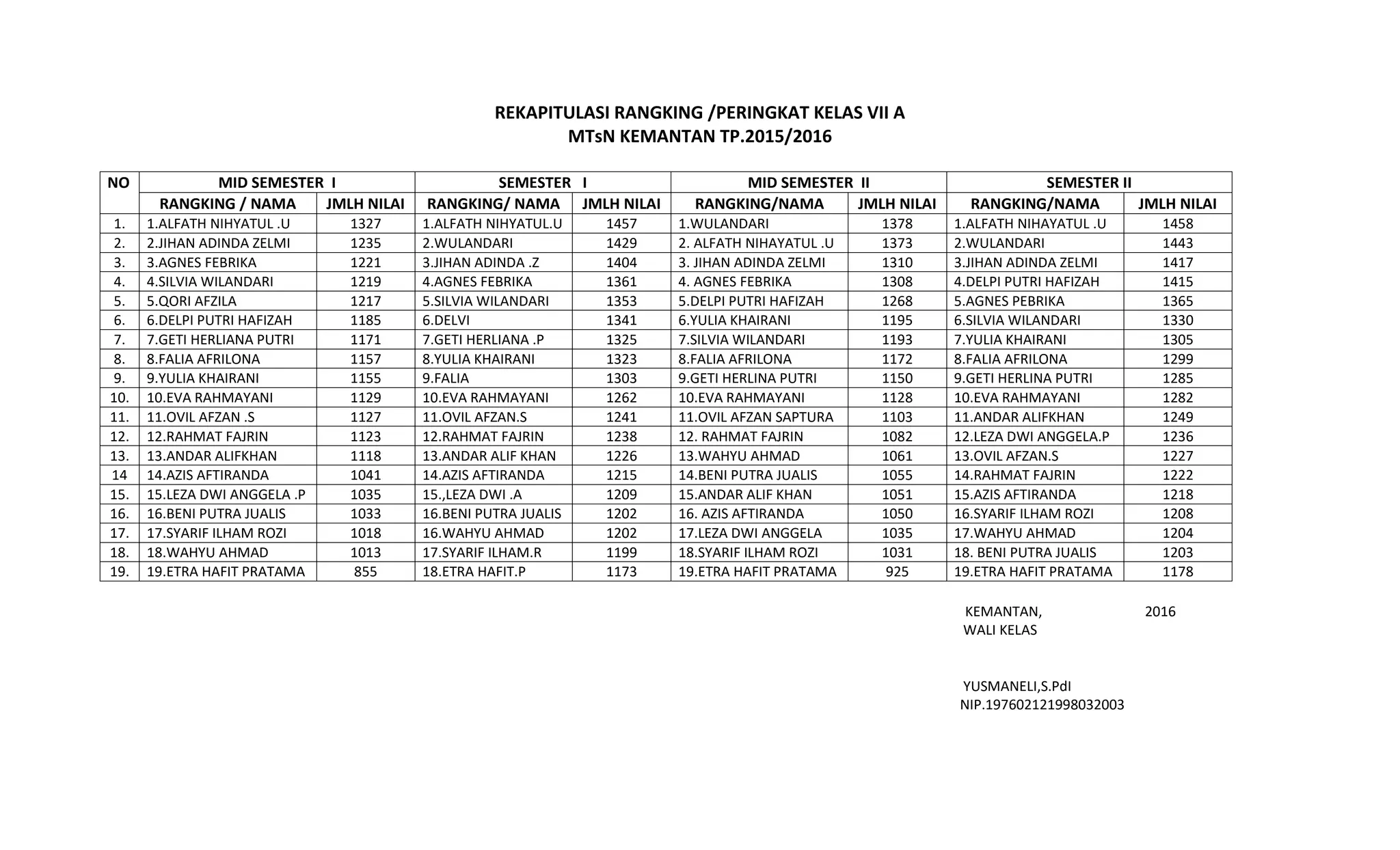 REKAPITULASI RANGKING.docx