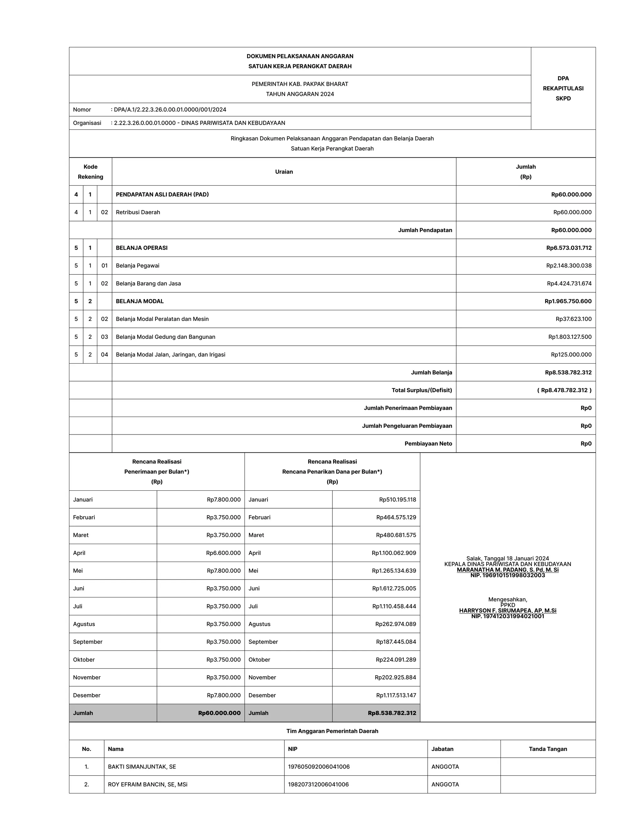 Rekapitulasi Ringkasan DPA SKPD Ta 2024.pdf