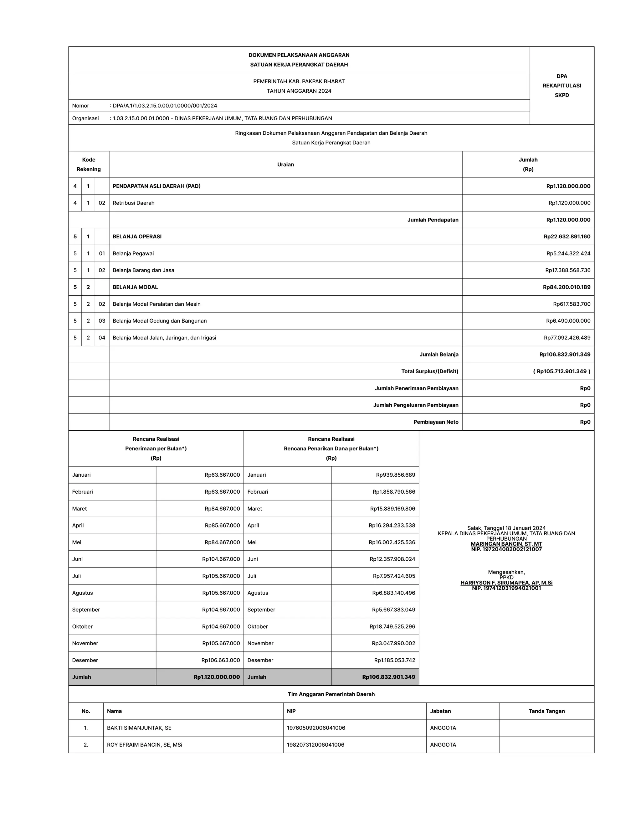 Rekapitulasi Ringkasan DPA SKPD Ta 2024.pdf