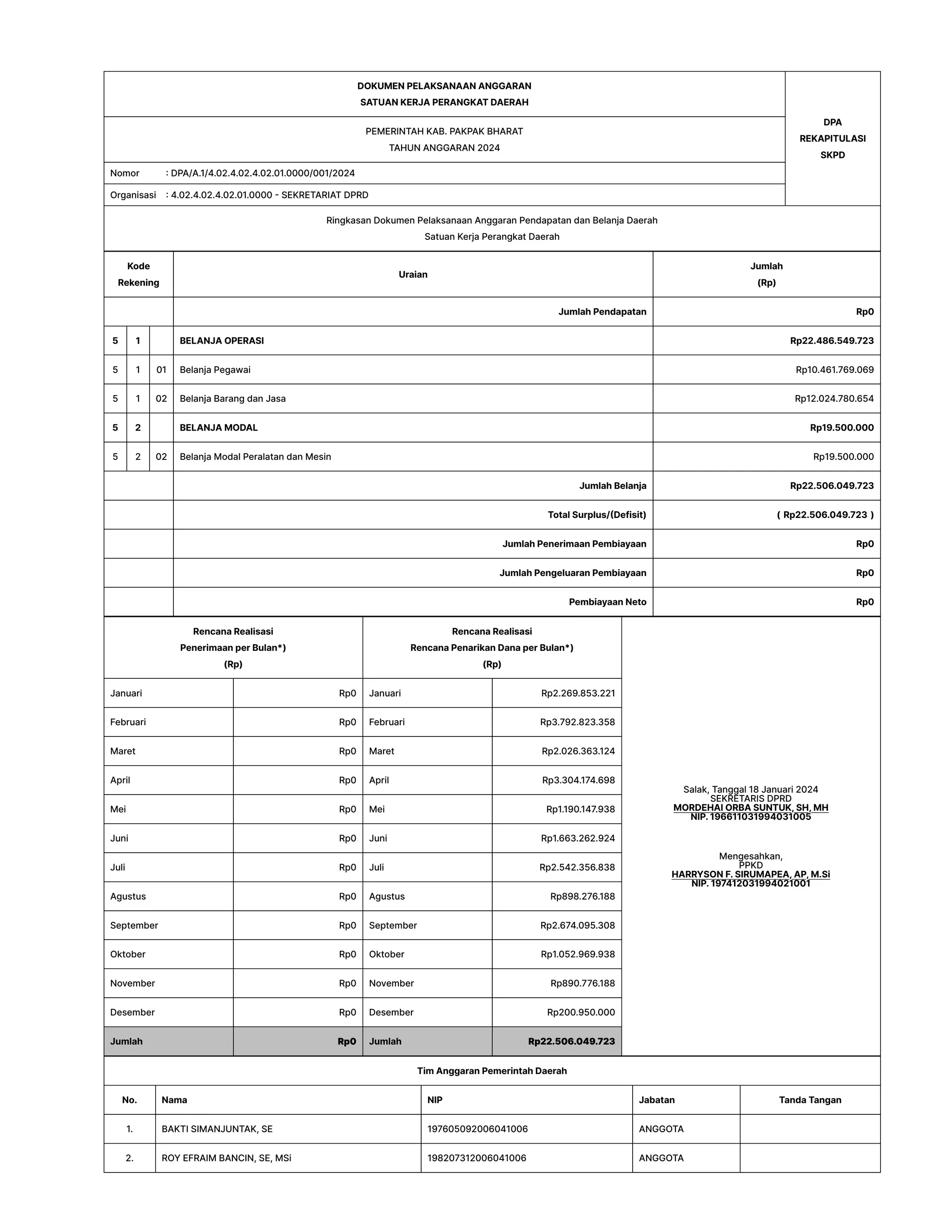 Rekapitulasi Ringkasan DPA SKPD Ta 2024.pdf