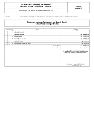 Rekapitulasi Ringkasan RKA SKPD Tahun 2024.pdf