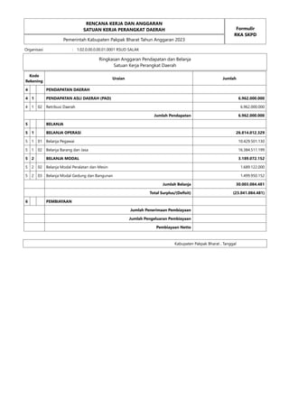 Rekapitulasi RKA SKPD Tahun 2023.pdf