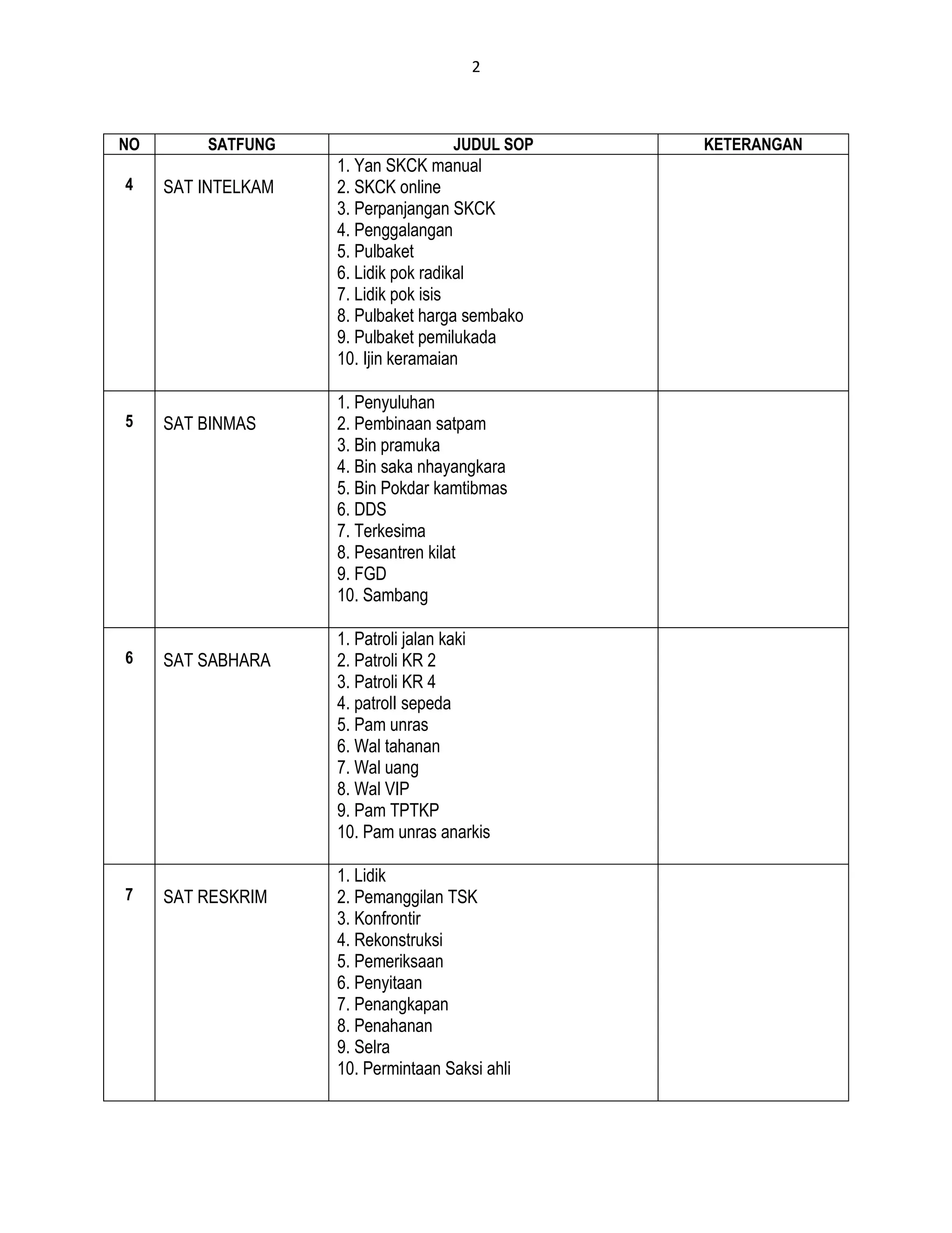Rekapitulasi sop 2018 | PDF