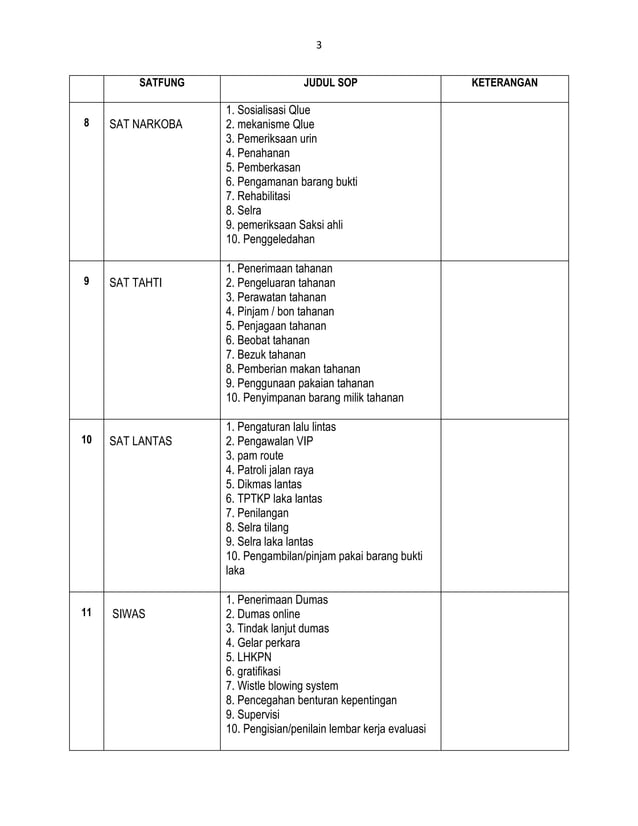 Rekapitulasi sop 2018 | PDF