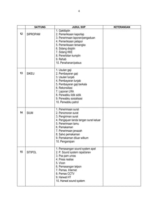 Rekapitulasi sop 2018 | PDF