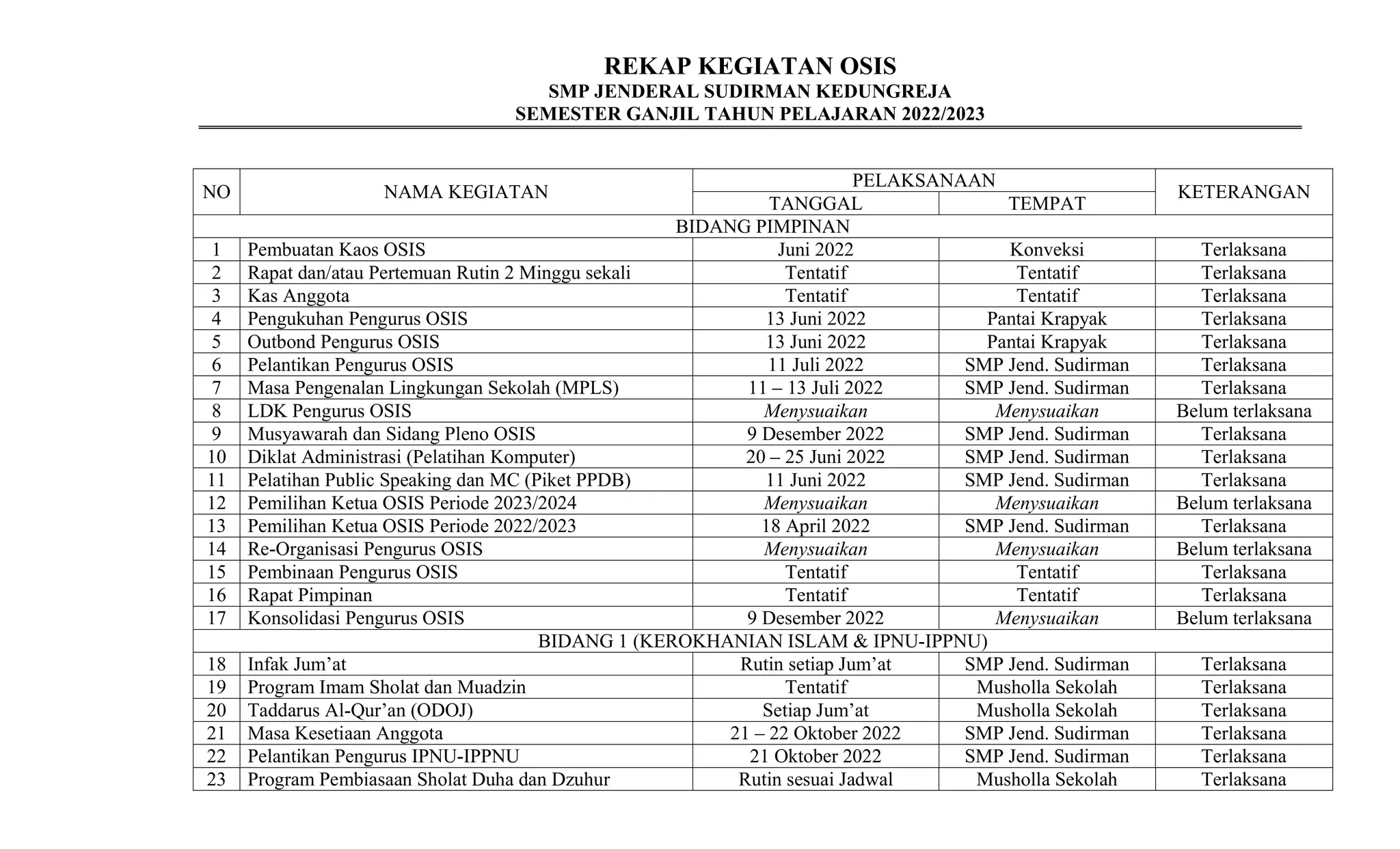 Rekap Kegiatan OSIS.pdf