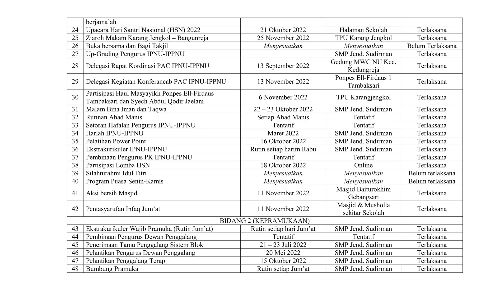 Rekap Kegiatan OSIS.pdf