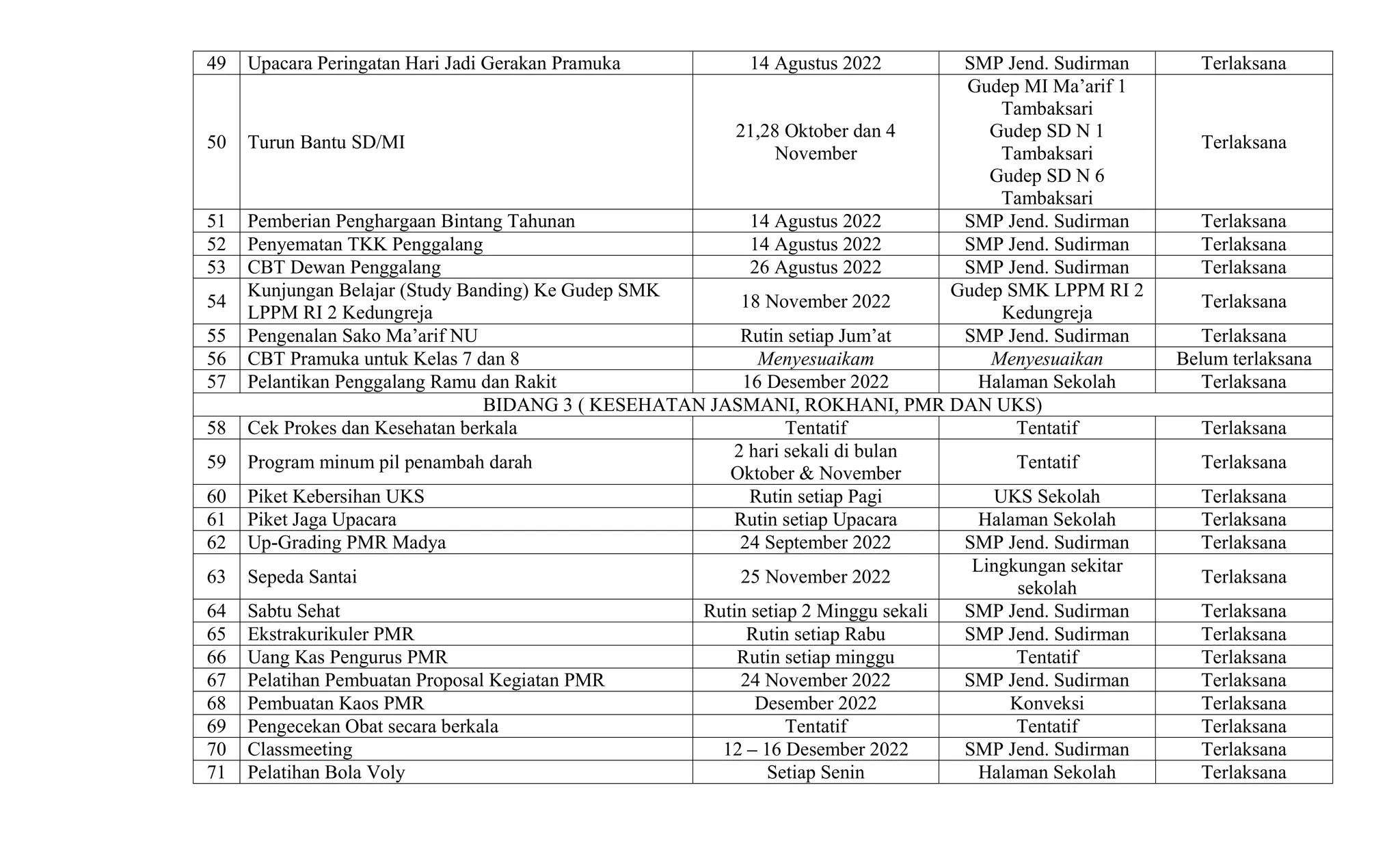 Rekap Kegiatan OSIS.pdf