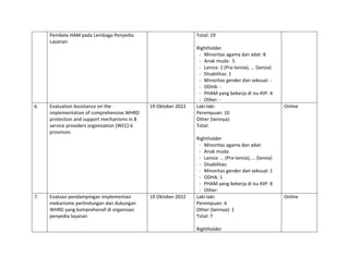 Rekap Kegiatan VOICE Agustus 2022 - Februari 2023.docx