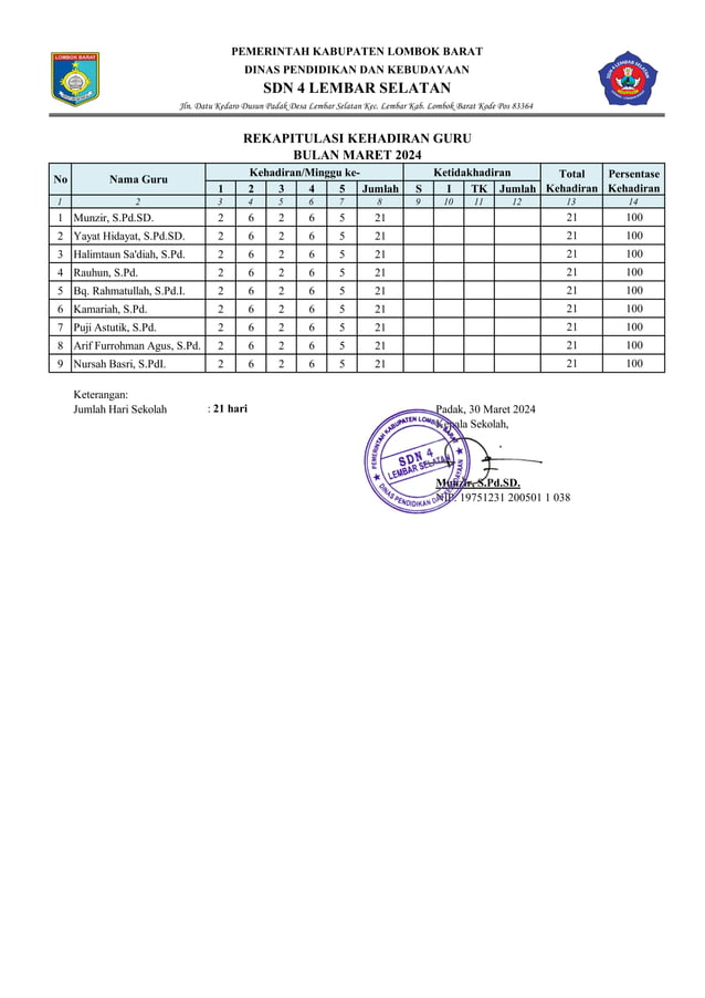 Rekap Kehadiran_Januari-Juni 2024 SD.pdf