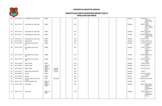 contoh format obat dan pemberian laporan | PDF