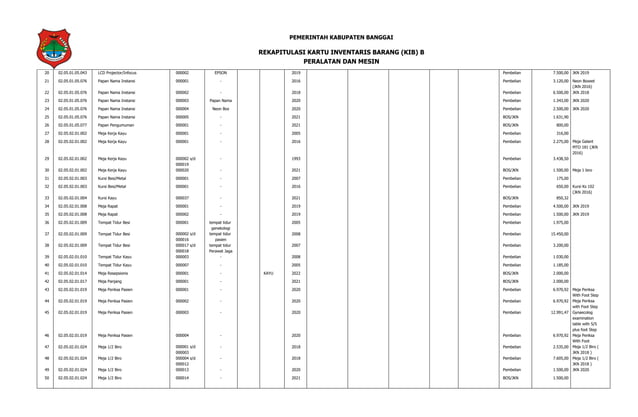 contoh format obat dan pemberian laporan | PDF