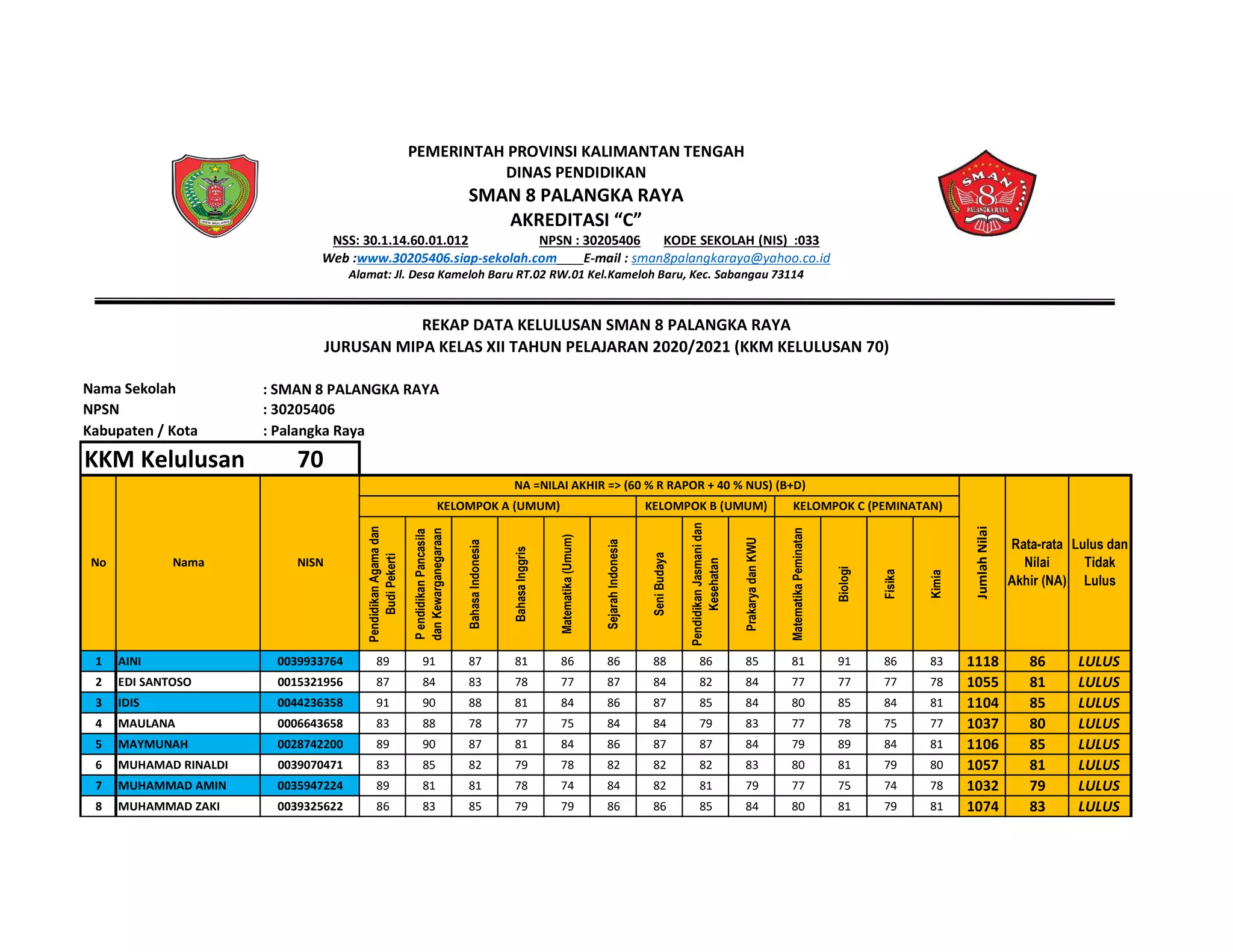 REKAP NILAI KELULUSAN SISWA 2021_2021 SMAN 8 PALANGKA RAYA.pdf