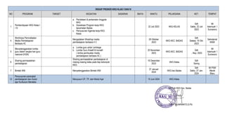 REKAP PROKER KKG UMUM MI BADAS KABUPATEN | PPT