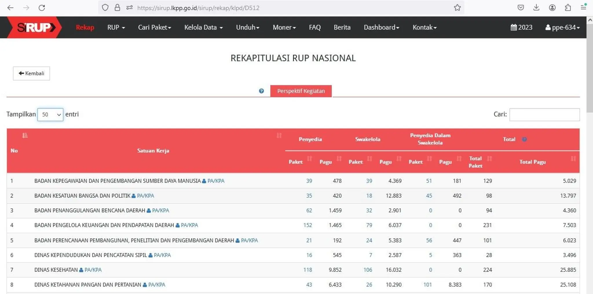 Rekap SIRUP Tahun 2023.pdf