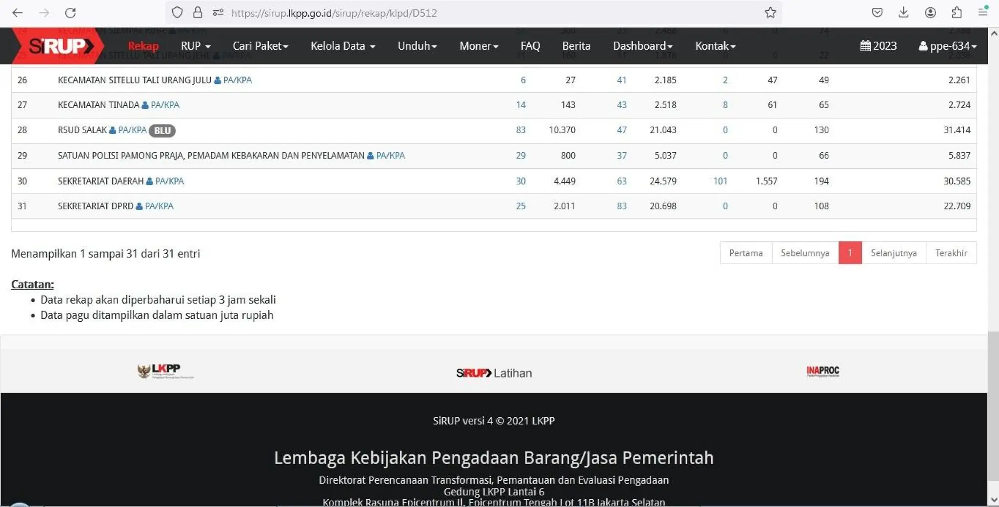 Rekap SIRUP Tahun 2023.pdf
