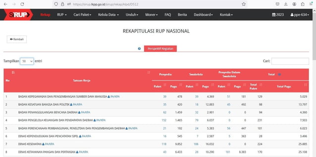 Rekap SIRUP Tahun 2023.pdf