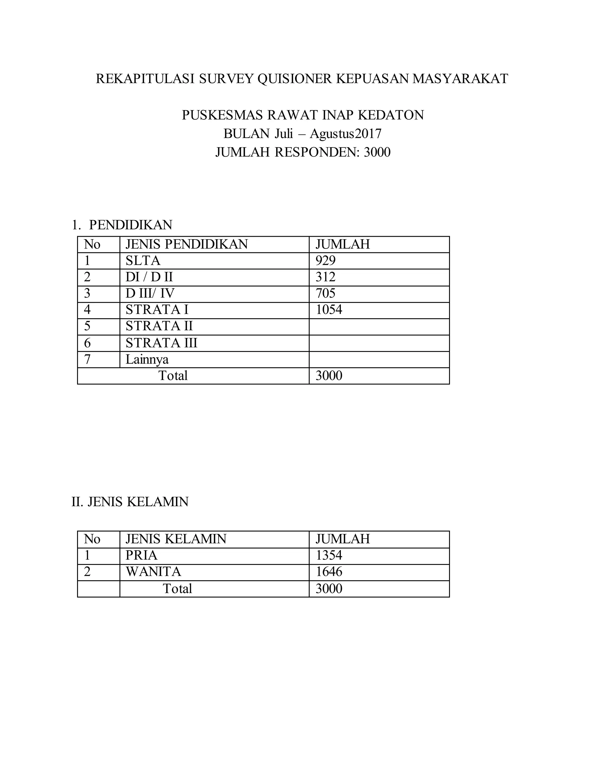 Rekap survey quisioner kepuasan masyarakat | PDF