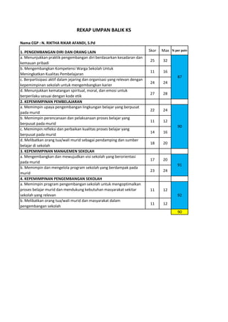 Rekap Umpan Balik Pendampingan Individu 2-Pendidikan Guru Penggerak.pdf