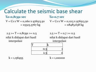 Menghitung Respon Spektrum Gempa | PPTX