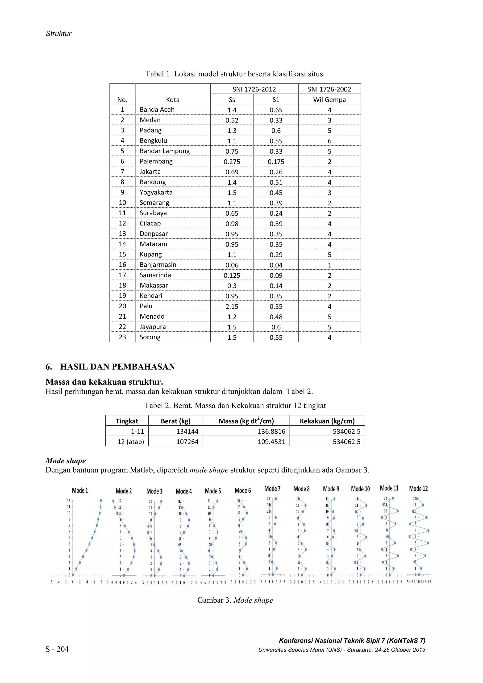Rekayasa gempa | PDF