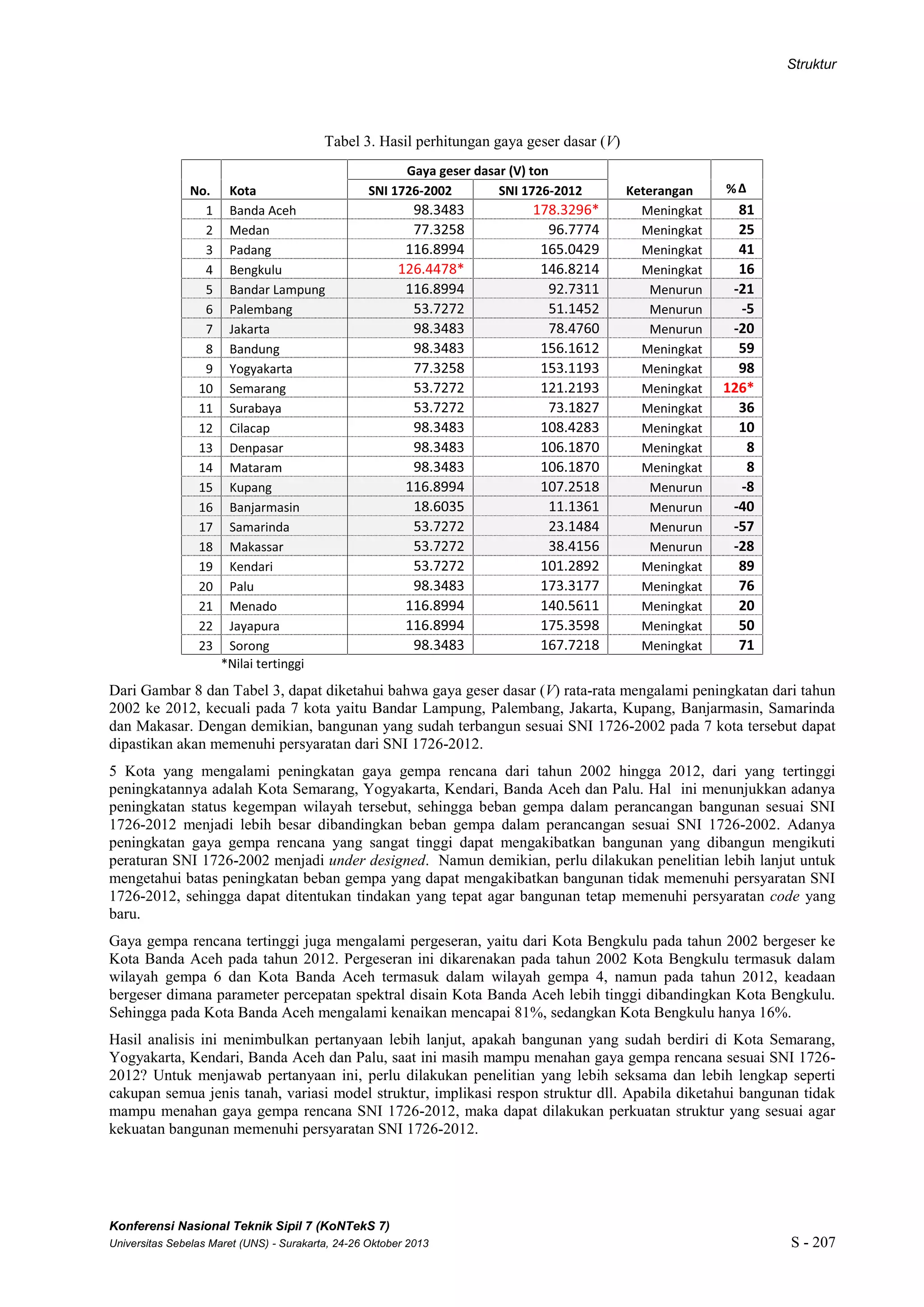 Rekayasa gempa | PDF