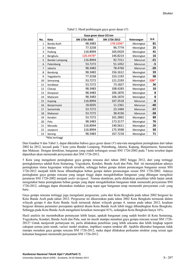 Rekayasa gempa | PDF