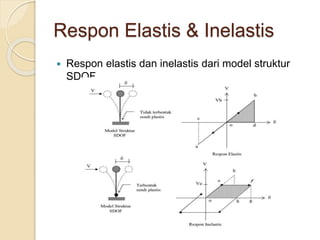 Rekayasa gempa tugas pertemuan 7&8 | PPTX