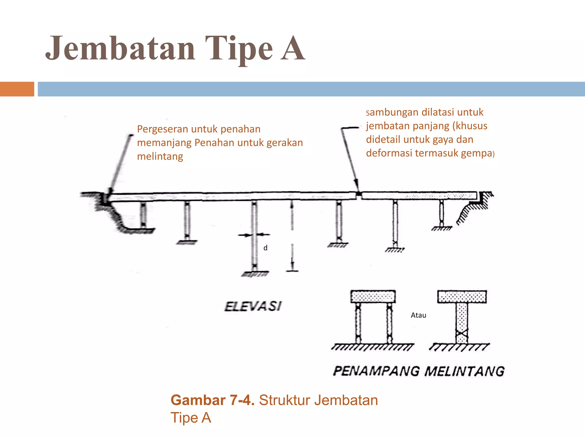 Rekayasa gempa - BAB. VII BEBAN GEMPA PADA JEMBATAN | PPTX