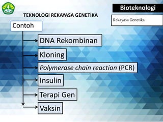 Rekayasa genetika | PPTX