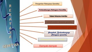 Rekayasa genetika (By DianaSM).ppt