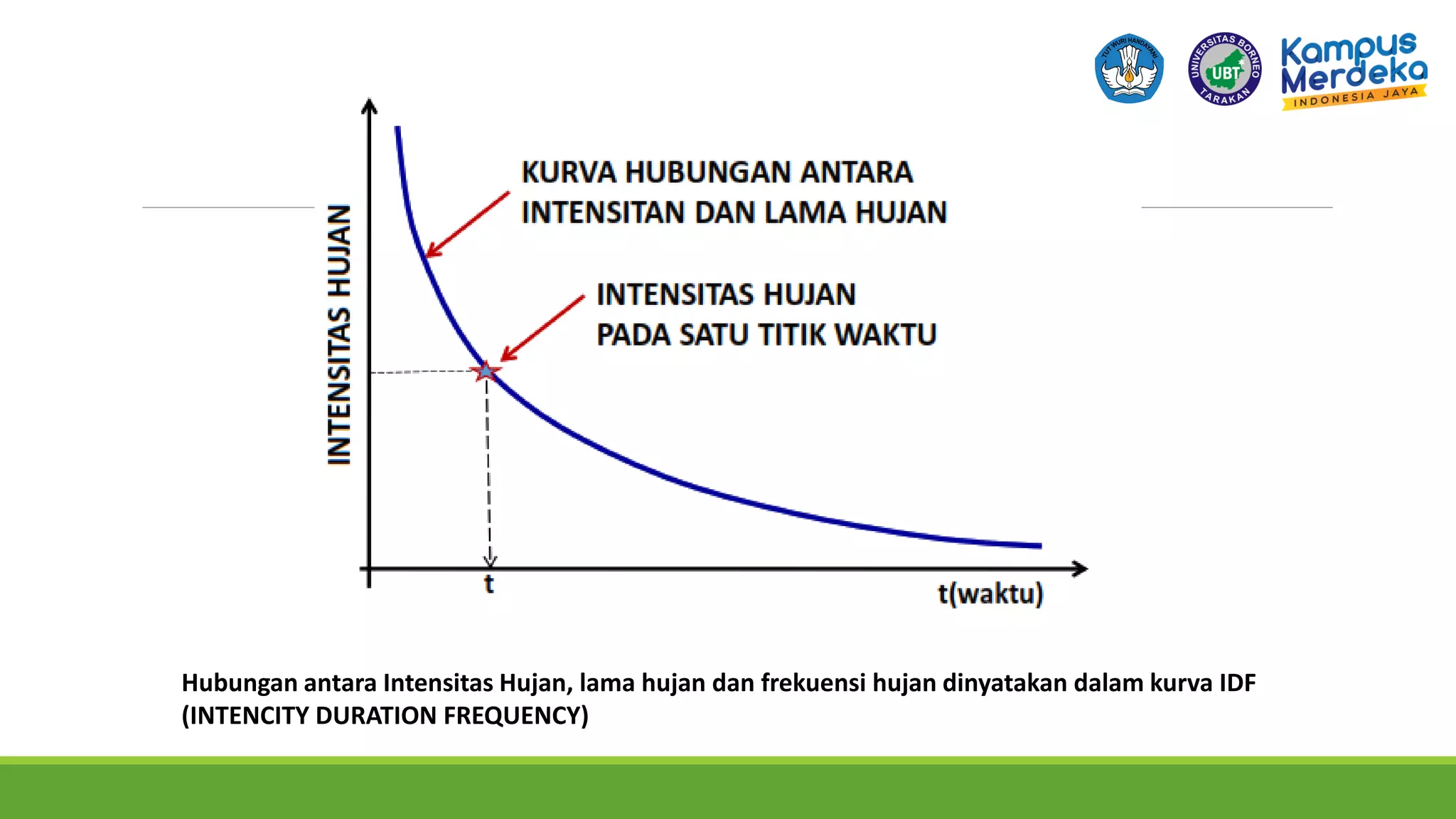 Rekayasa hidrologi pertemuan 7 | PDF