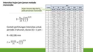 Rekayasa hidrologi pertemuan 7 | PDF