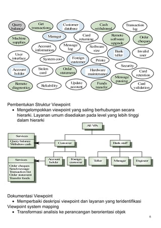 Rekayasai perangkatlunak 2 | DOC
