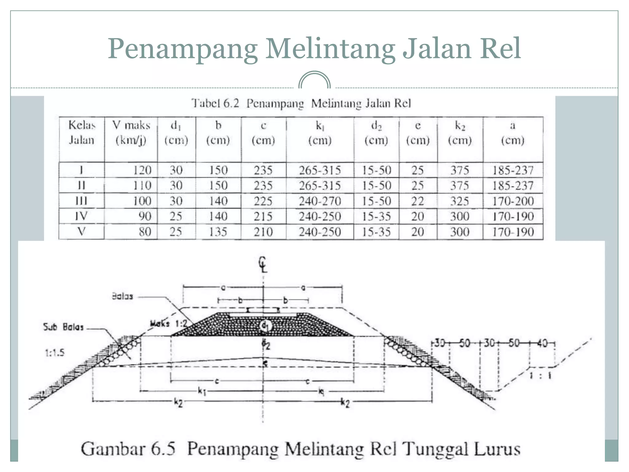 Rekayasa Jalan Rel (Kelas B Pertemuan 1).pptx