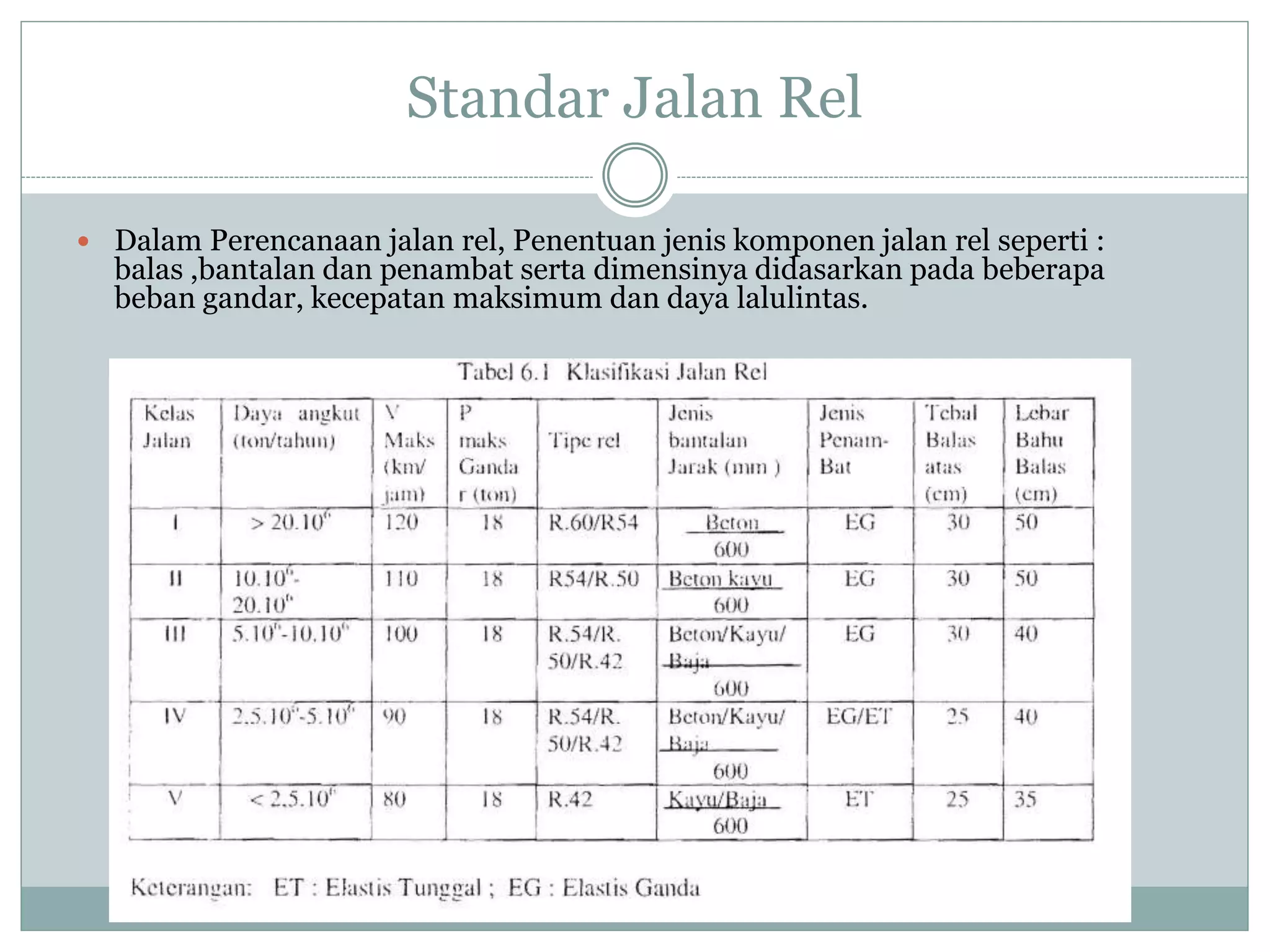 Rekayasa Jalan Rel (Kelas B Pertemuan 1).pptx