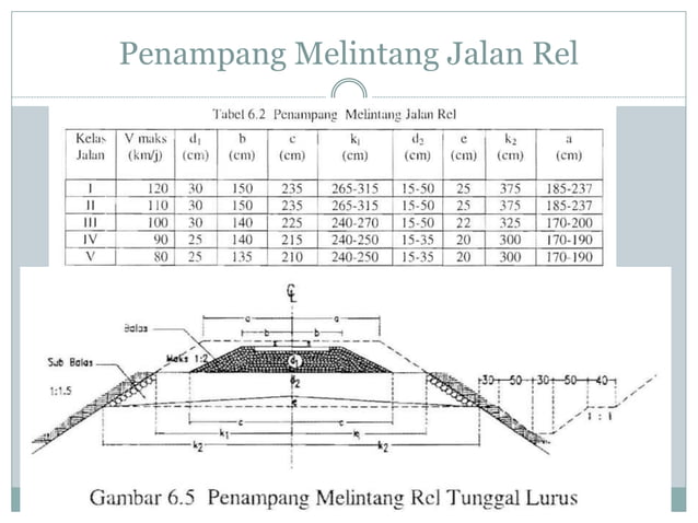 Rekayasa Jalan Rel (Kelas B Pertemuan 1).pptx