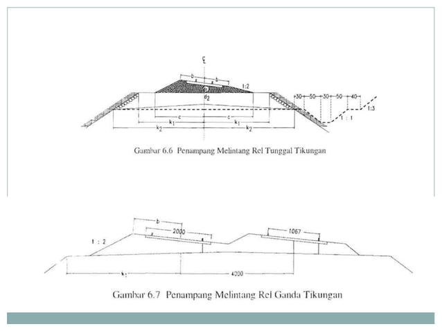 Rekayasa Jalan Rel (Kelas B Pertemuan 1).pptx