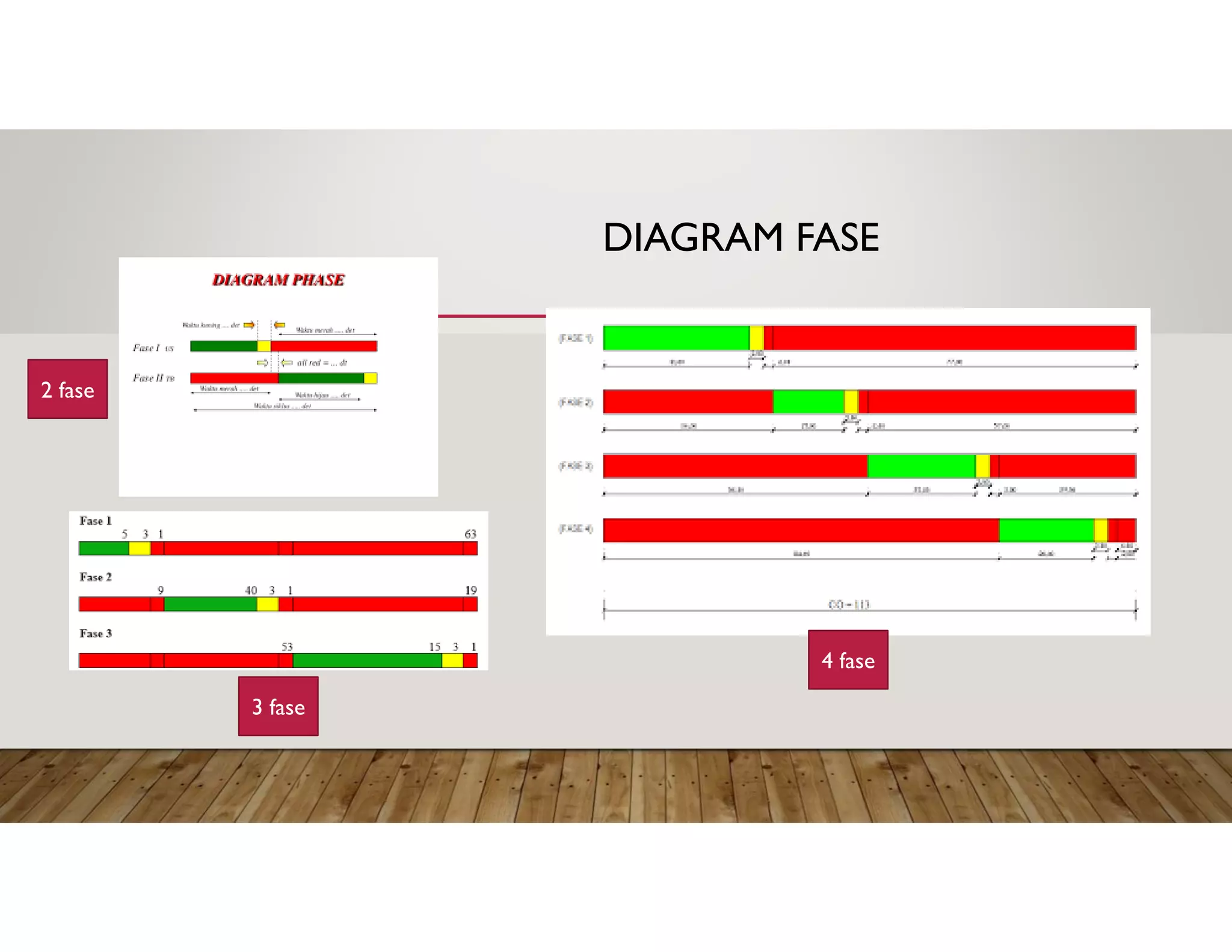 Rekayasa lalu lintas pengantar simpang bersinyal | PDF