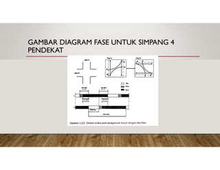 Rekayasa lalu lintas pengantar simpang bersinyal | PDF