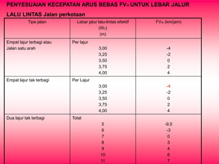 Rekayasa Lalu Lintas 3.ppt