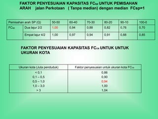 Rekayasa Lalu Lintas 3.ppt