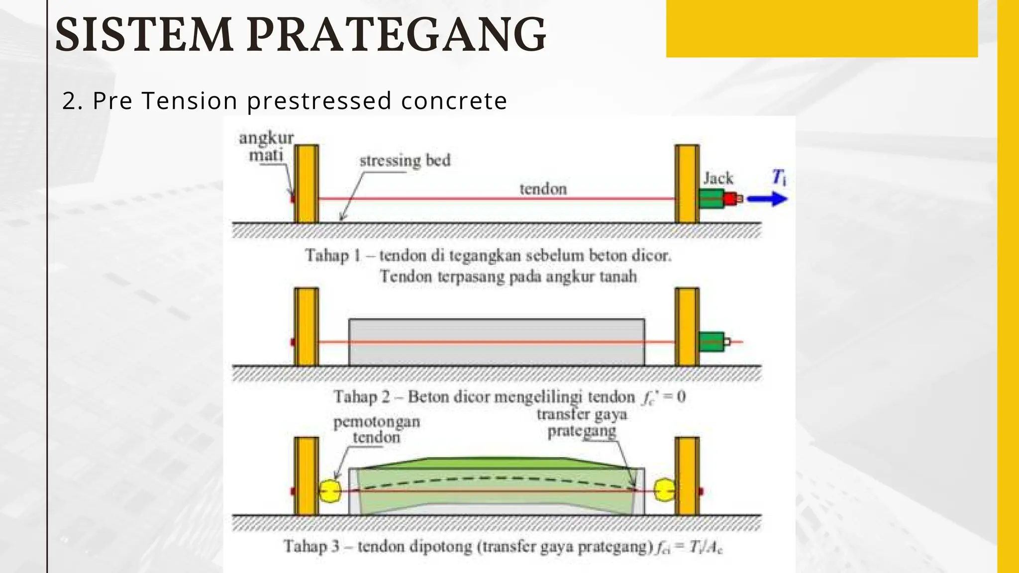 rekayasa struktur beton prategang - 2_compressed (1).pdf