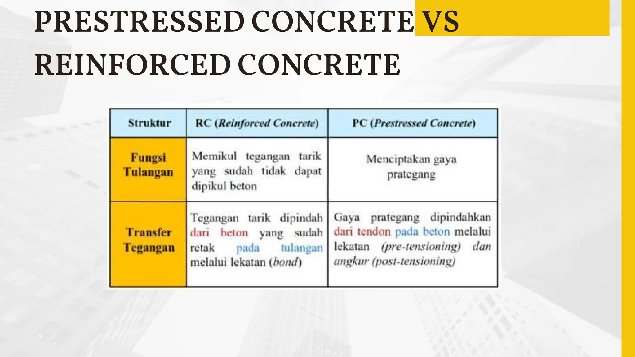 rekayasa struktur beton prategang - 2_compressed (1).pdf