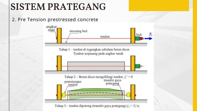 rekayasa struktur beton prategang - 2_compressed (1).pdf