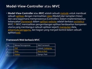 Rekayasa web part 3 khaerul anwar | PPT