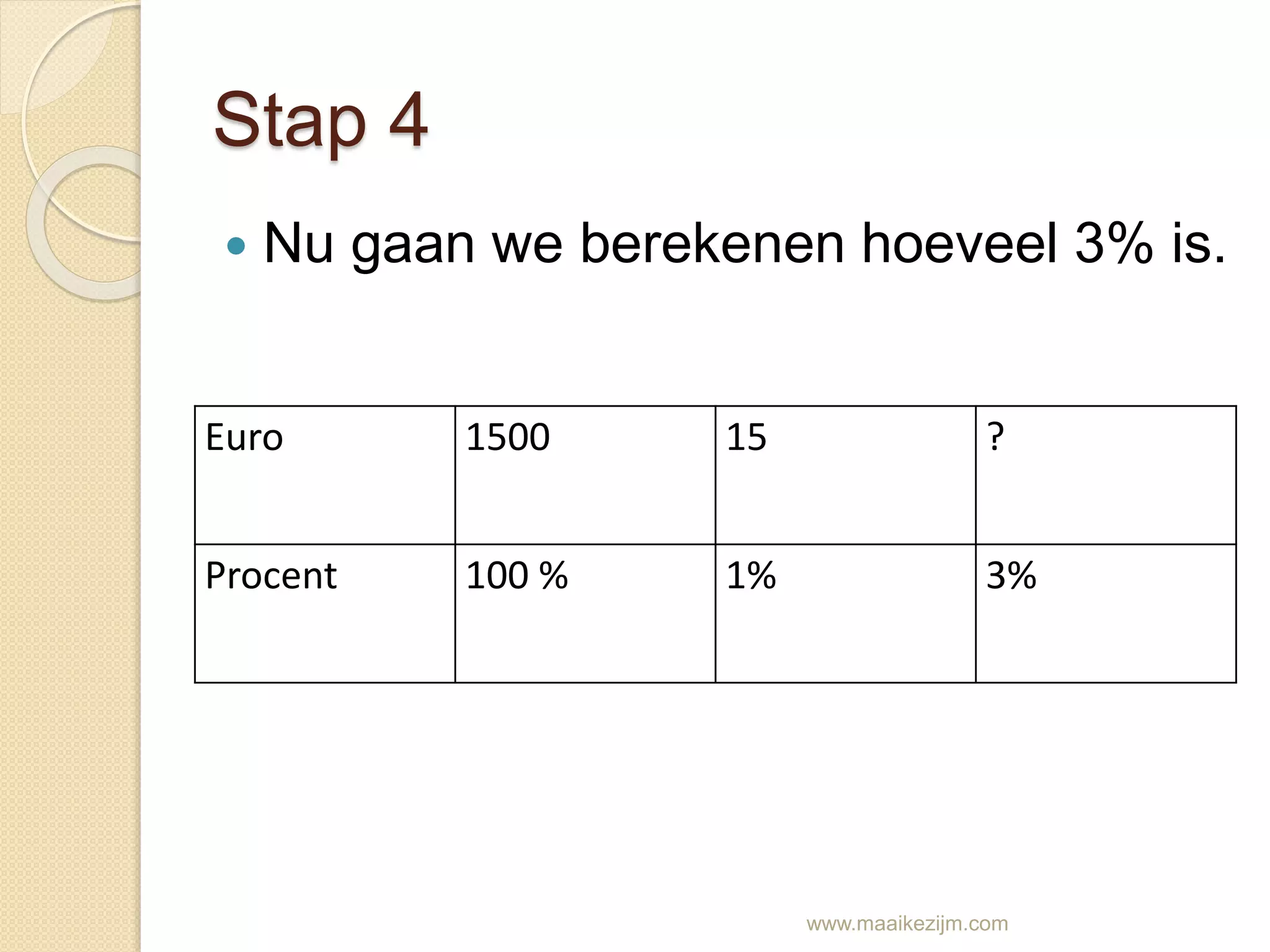 Rekenen met procenten | PPTX