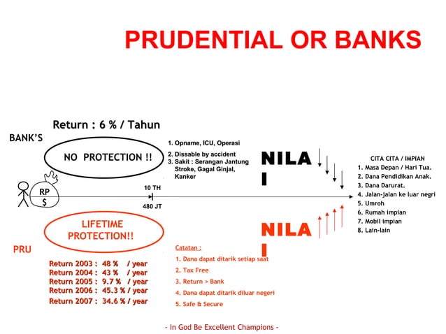PRUDENTIAL | PPT