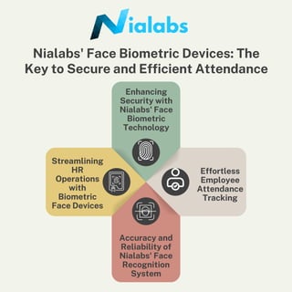 Nialabs' Face Biometric Devices: The Key to Secure and Efficient Attendance | PDF
