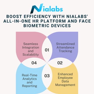 Boost Efficiency with Nialabs' All-in-One HR Platform and Face ...